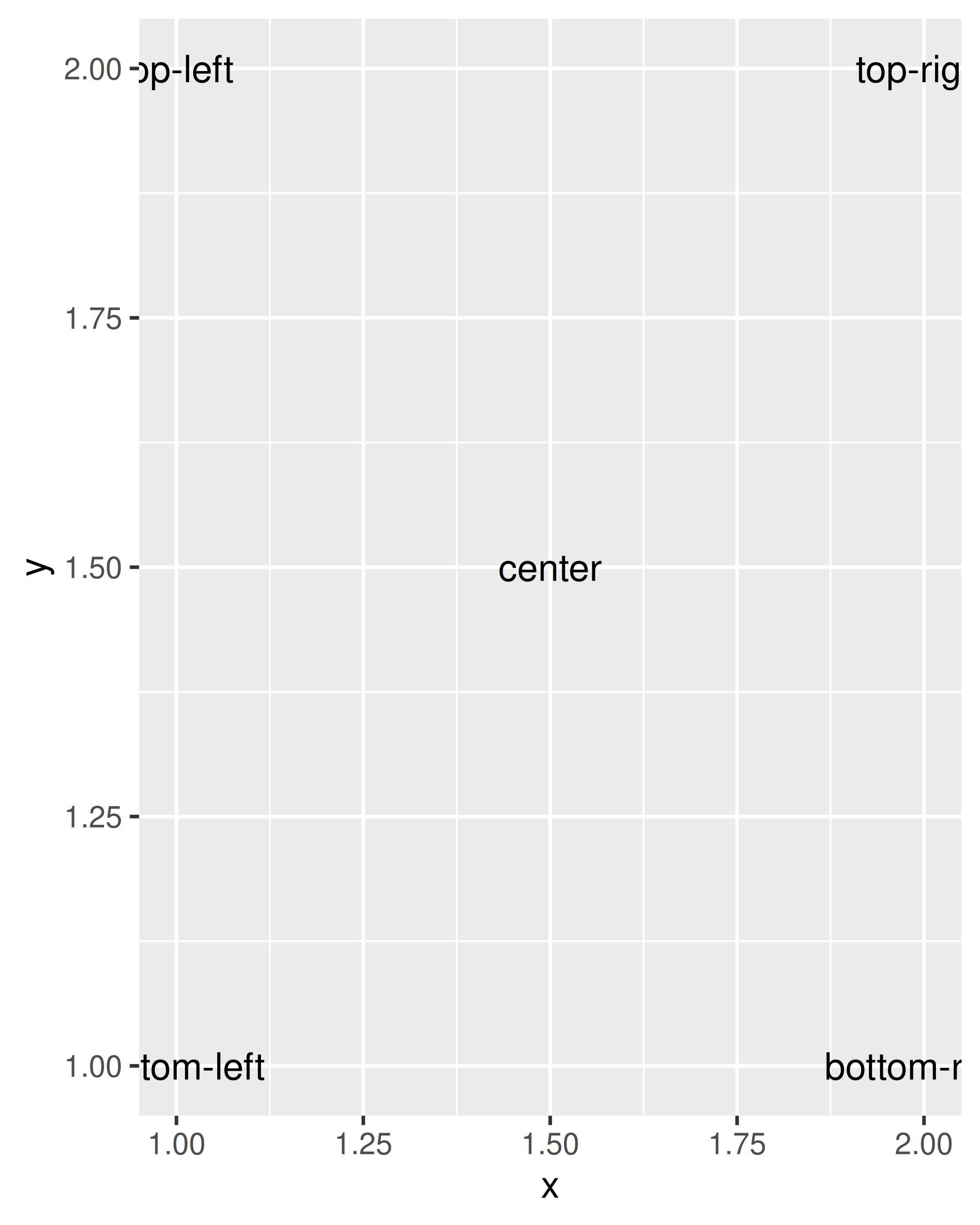 How To Change Axis Font Size With Ggplot2 In R Data Viz With Python