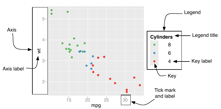 Introduction To Ggplot2 Part 2 Gregor Mathes