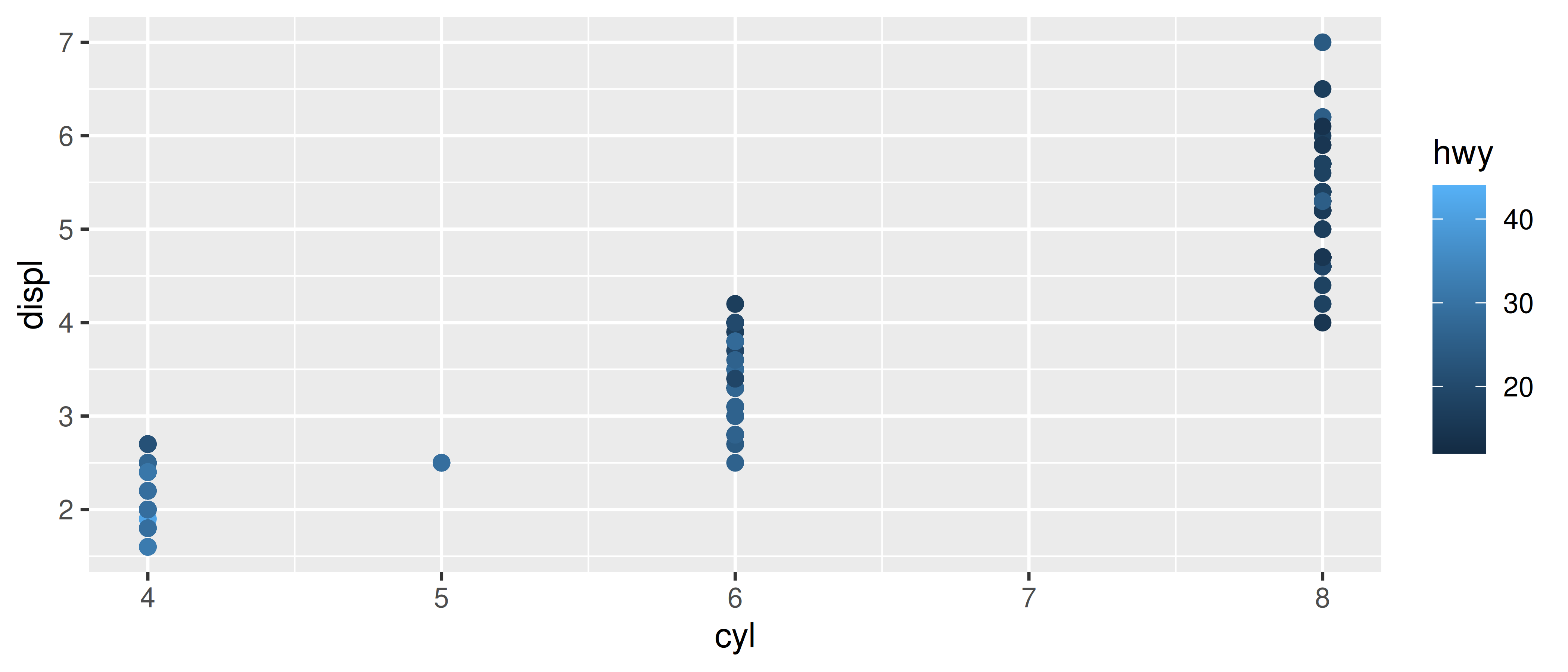 Ggplot Scale Continuous Define Midpoint Color Mejia Divening Ggplot Scale Continuous Define Midpoint Color Mejia Divening